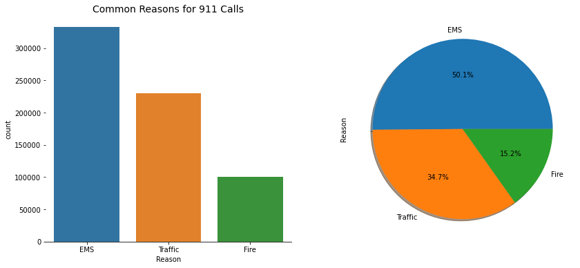 Python For Data Analysis Python For Exploratory Data Analysis