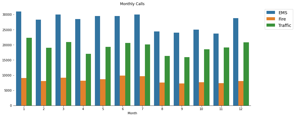 Python For Data Analysis Python For Exploratory Data Analysis